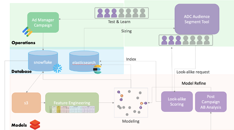 Consulting Case Study: Lookalike Models for Audience Expansion ...