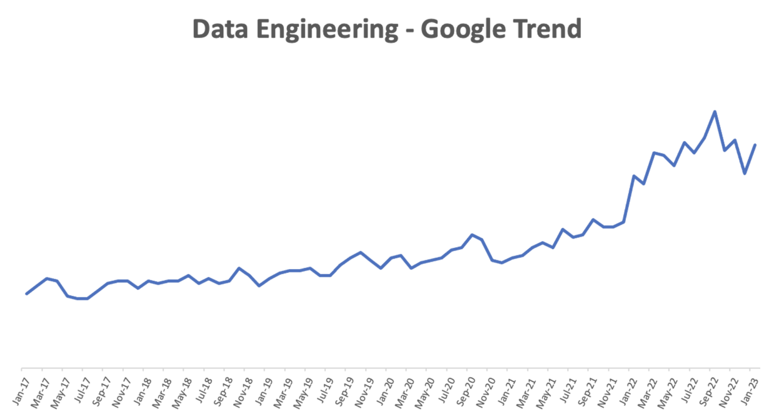 What is Data Engineering? - WeCloudData