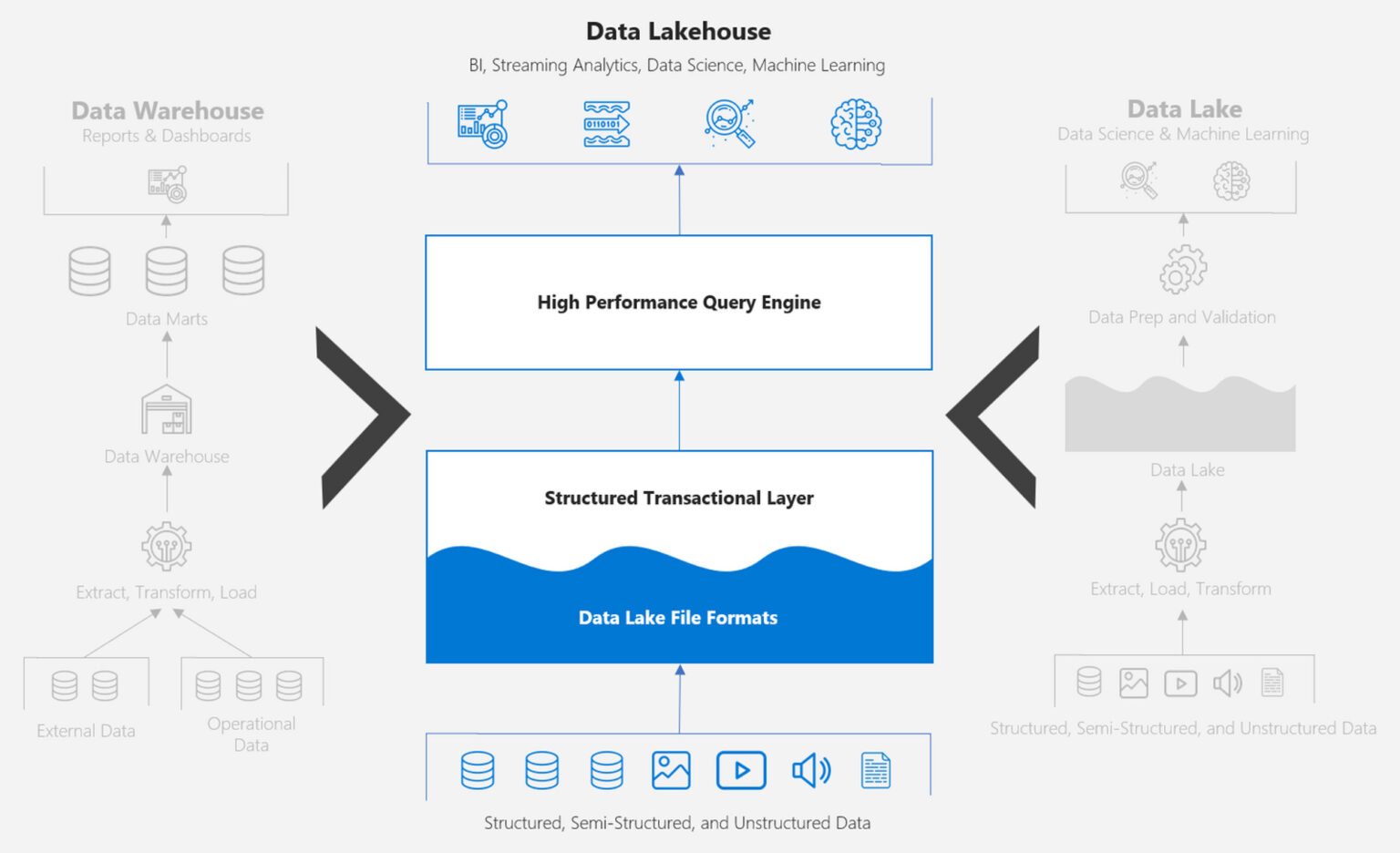 What is Data Engineering? - WeCloudData