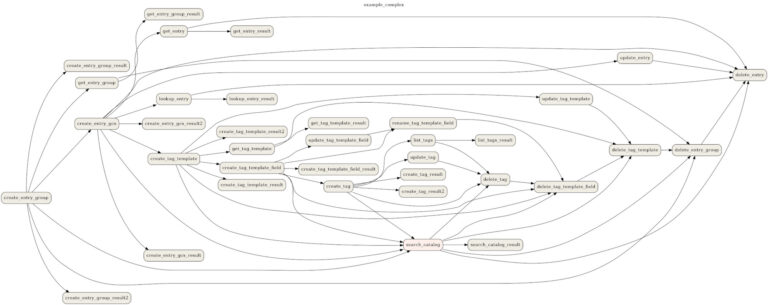 What is Data Engineering? - WeCloudData