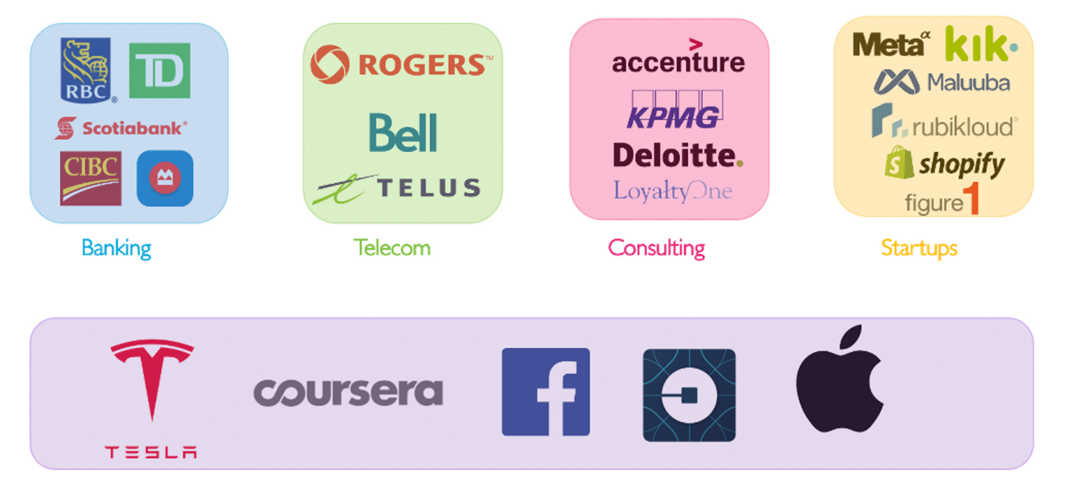 Data Science Learning Path - WeCloudData