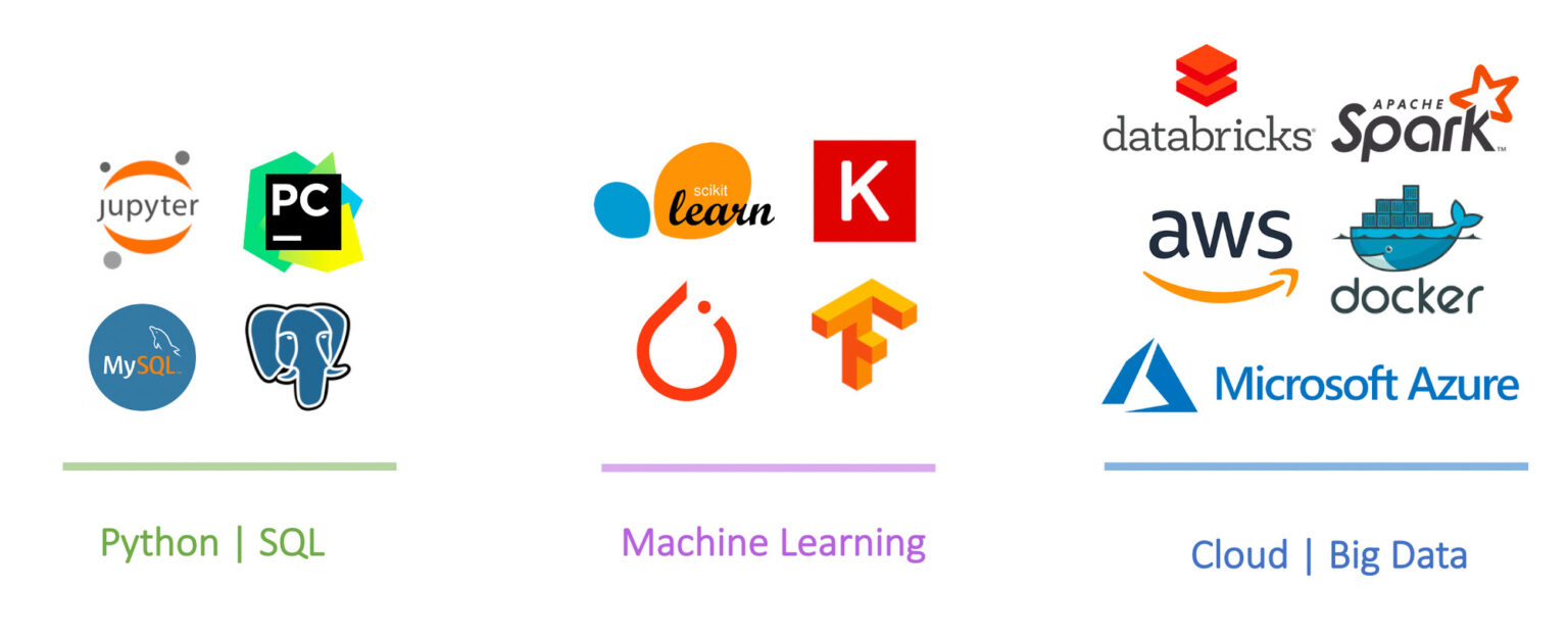 Data Science Learning Path - WeCloudData