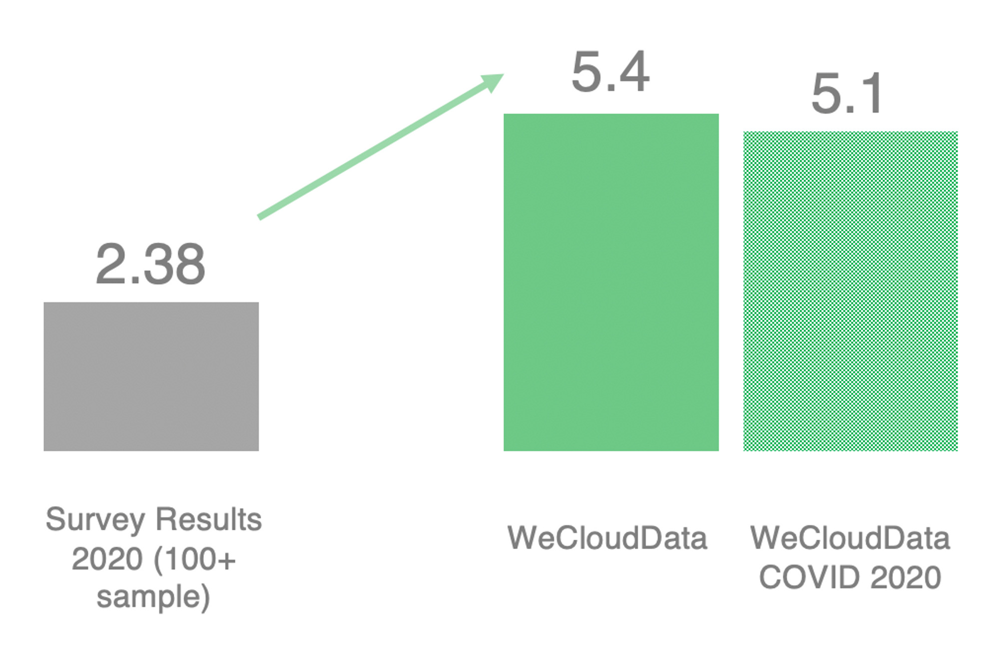 Data Scientist Job Market Weclouddata 1211