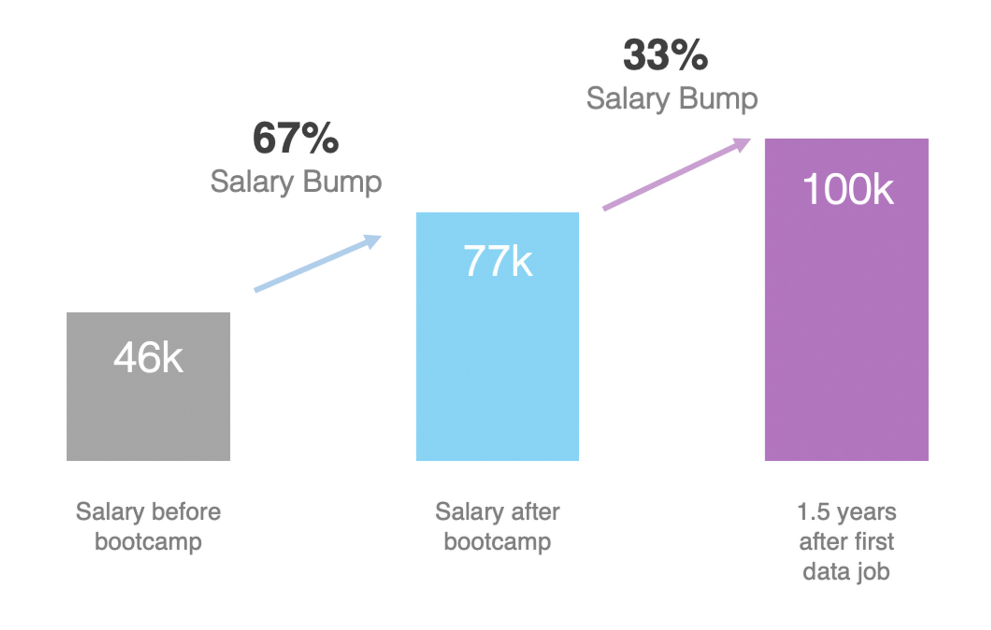 Data Scientist Job Market - WeCloudData
