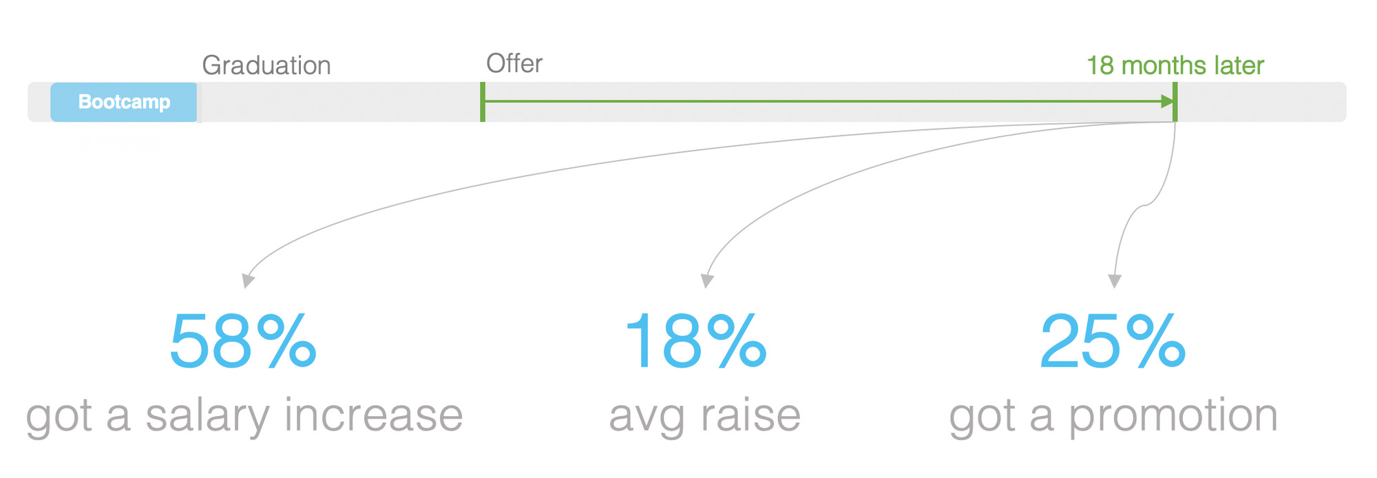 Data Scientist Job Market - WeCloudData