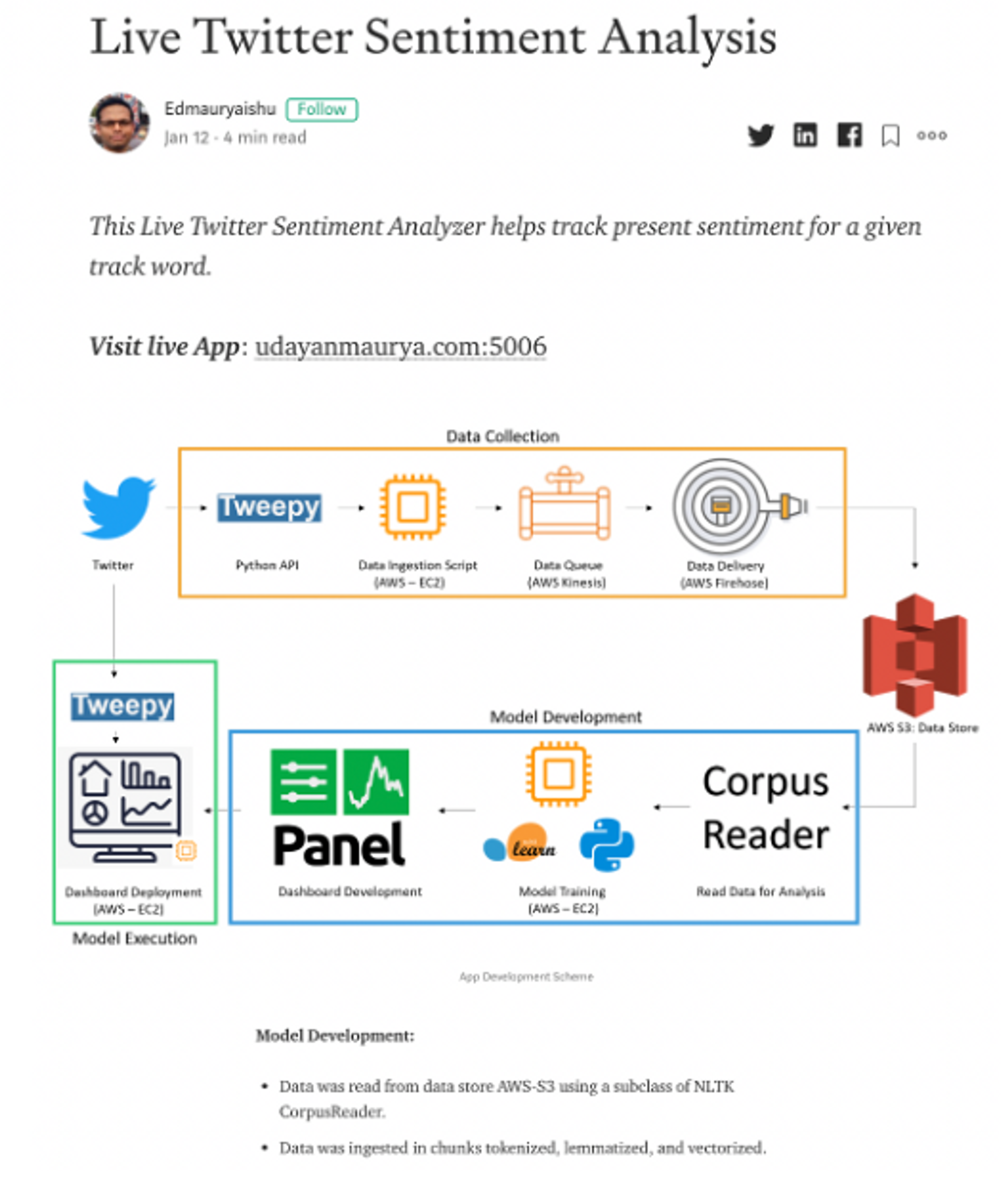 Building Data Science Portfolio Weclouddata 