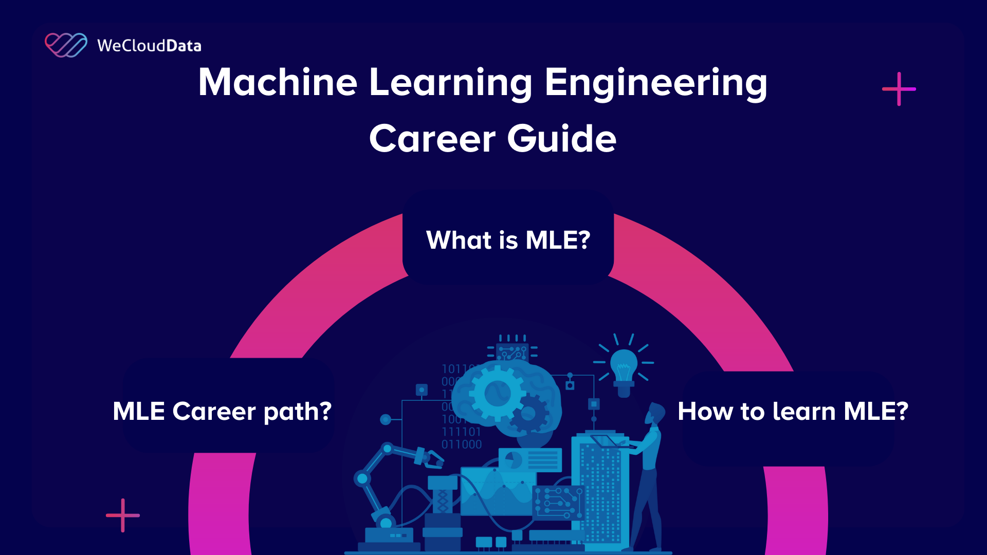 Machine Learning Engineering - WeCloudData