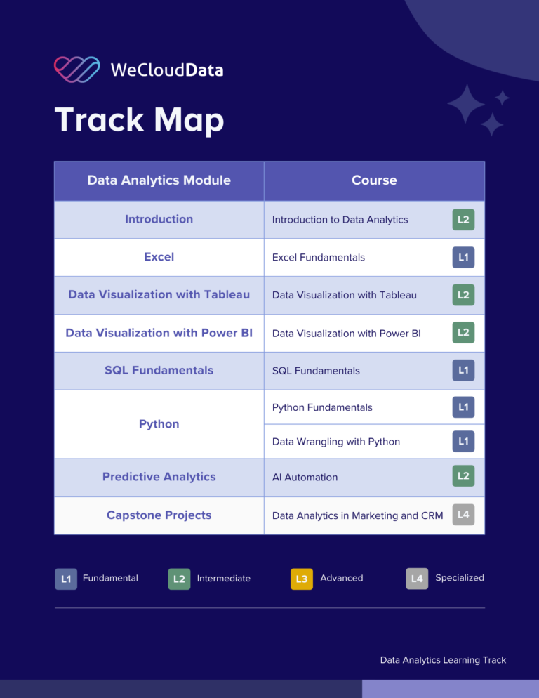 Data Analytics Track - WeCloudData