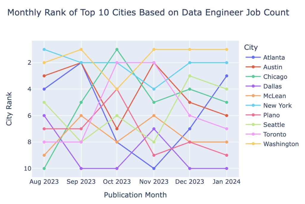 Data Science Job Market Trends - WeCloudData