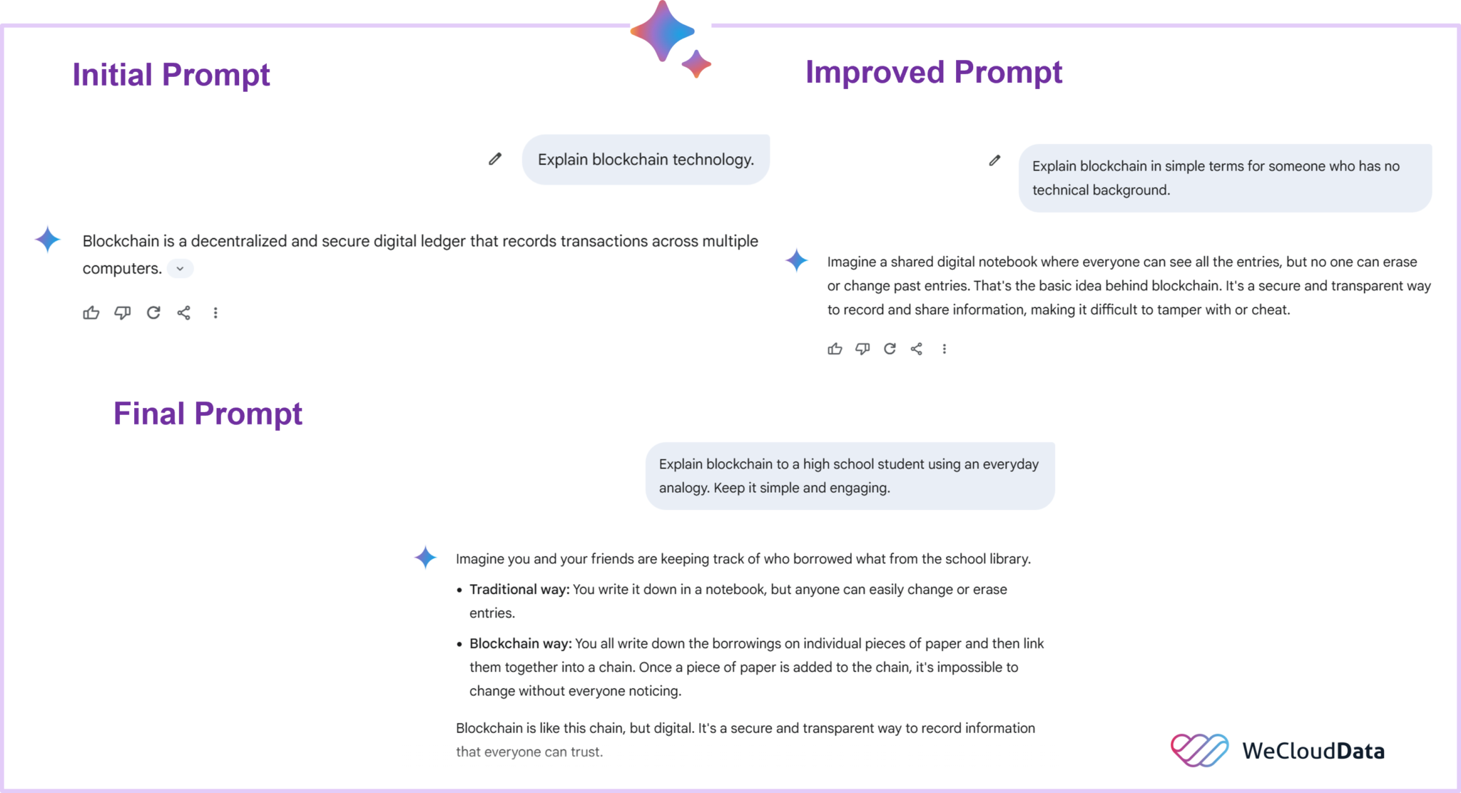 The Importance of Clarity in Prompt Engineering - WeCloudData