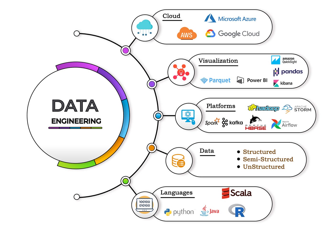 Must-Have Skills for Data Engineers in 2025 - WeCloudData