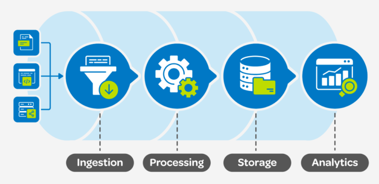 Understanding Data Pipelines: A Beginner's Guide - WeCloudData