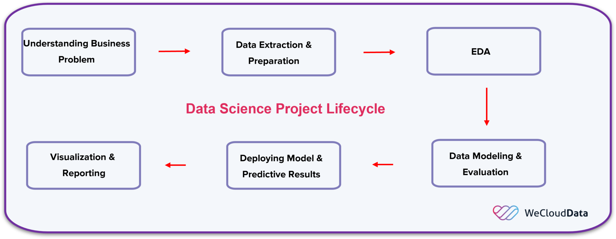 Data Scientist Vs Data Analyst: Key Differences, Career Paths, and How ...