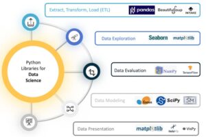 Top Essential Python Libraries for Data Science in 2025 - WeCloudData